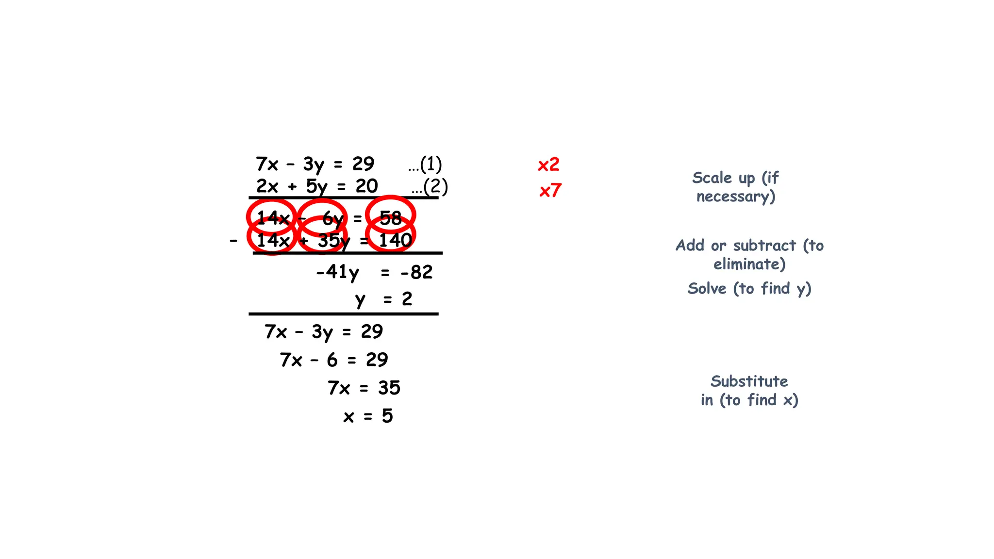 Simultaneous Equations. Powerpoint presentation | PPTX