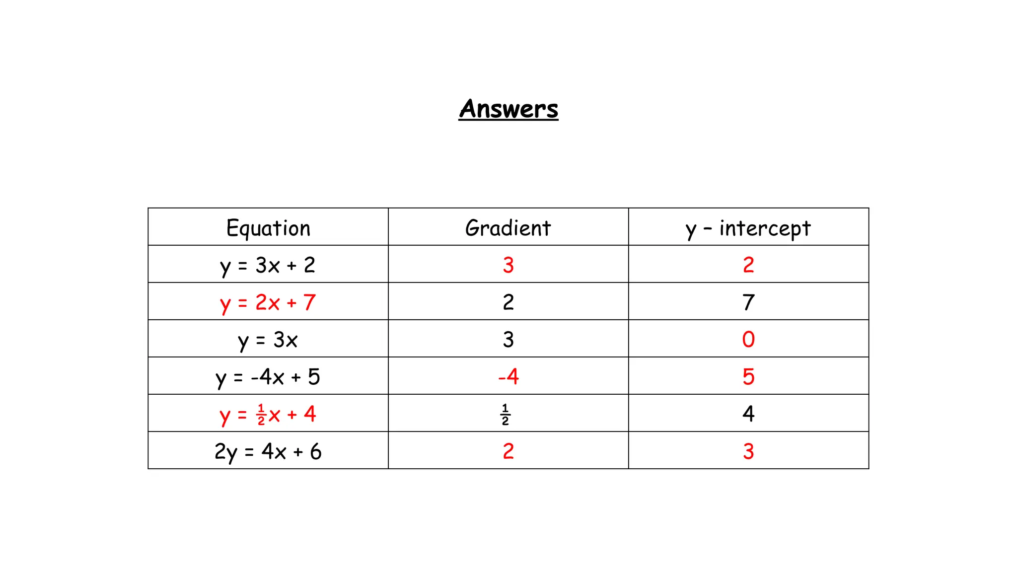 Simultaneous Equations. Powerpoint presentation | PPTX