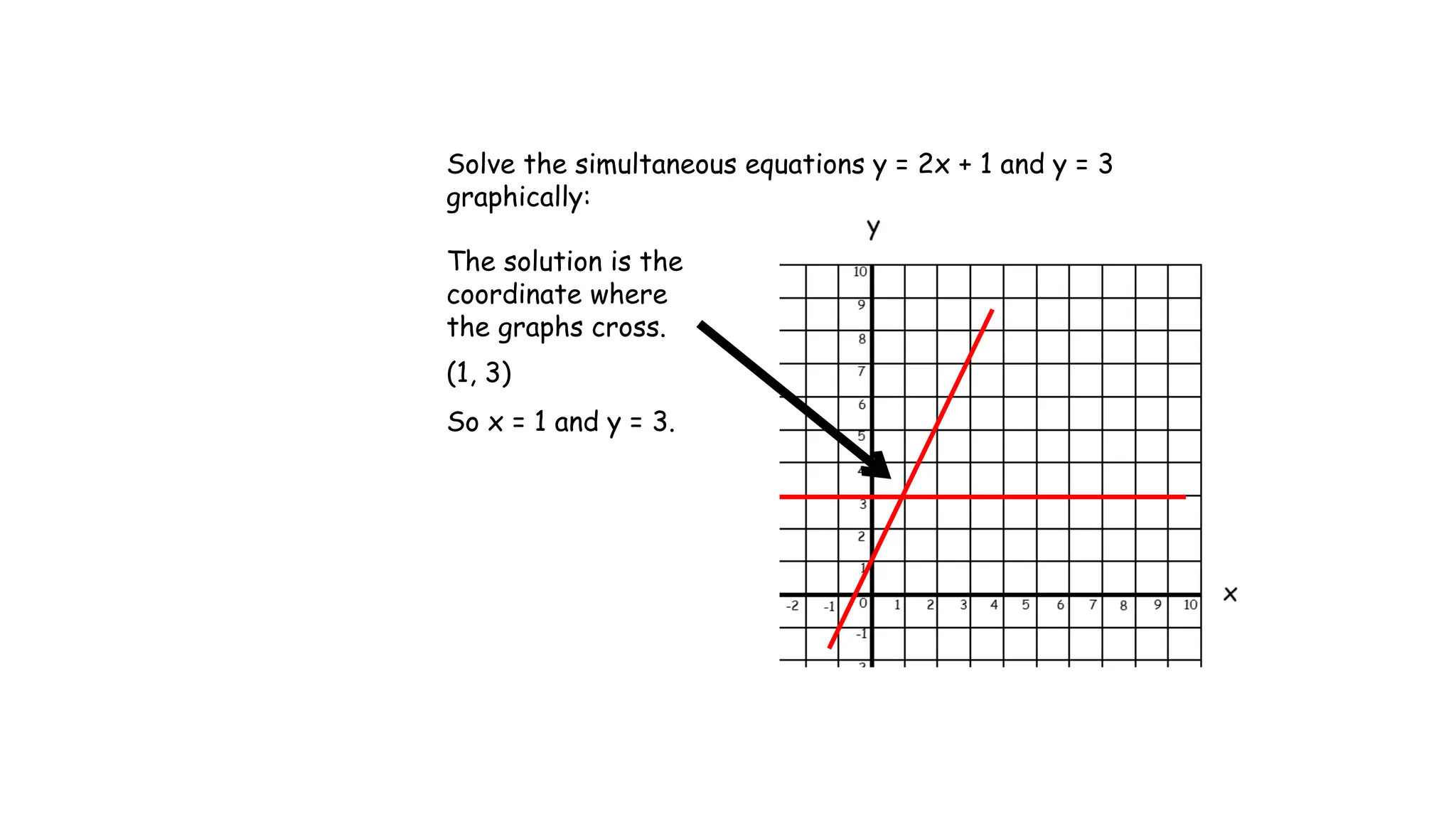 Simultaneous Equations. Powerpoint presentation | PPTX