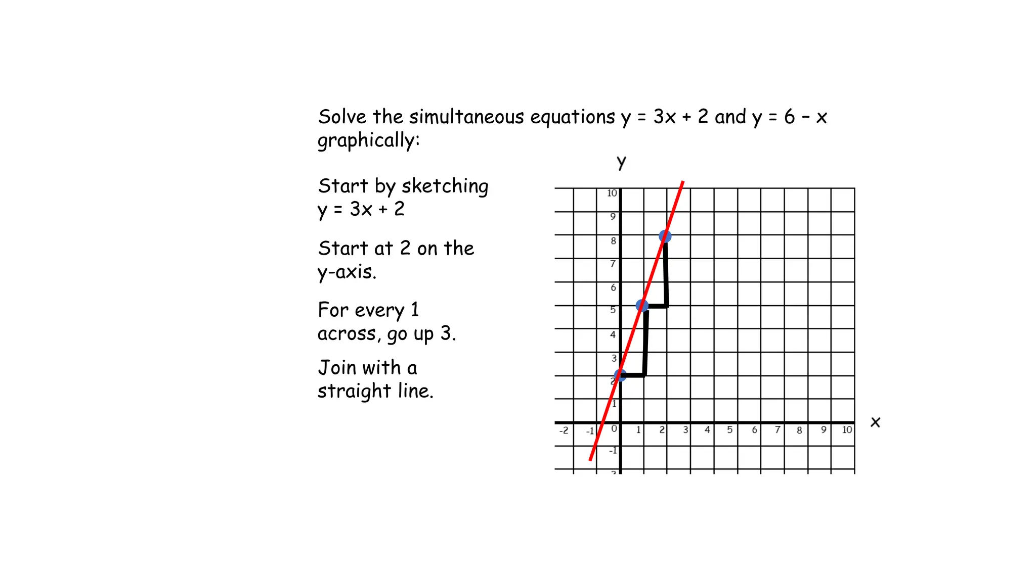 Simultaneous Equations. Powerpoint presentation | PPTX