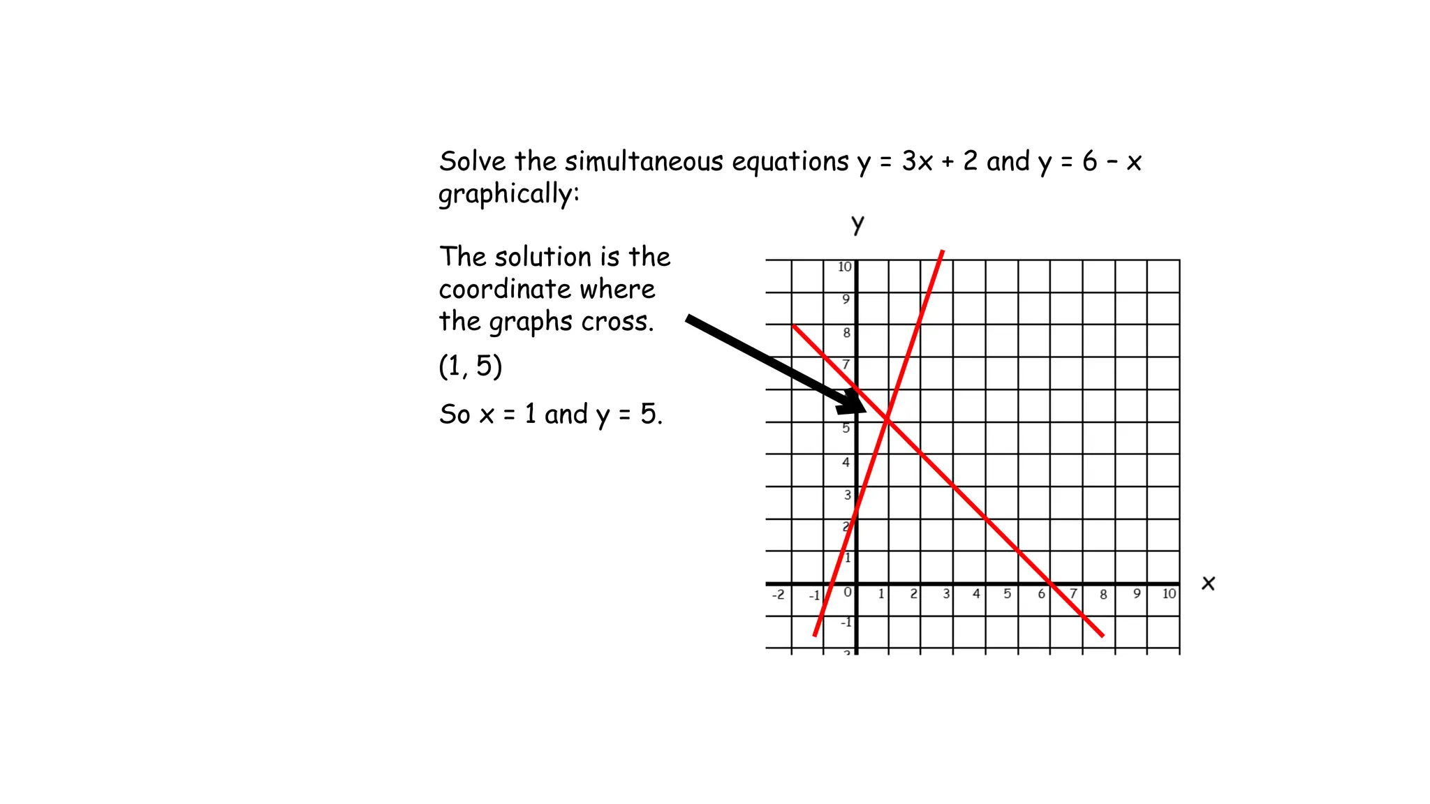 Simultaneous Equations. Powerpoint presentation | PPTX