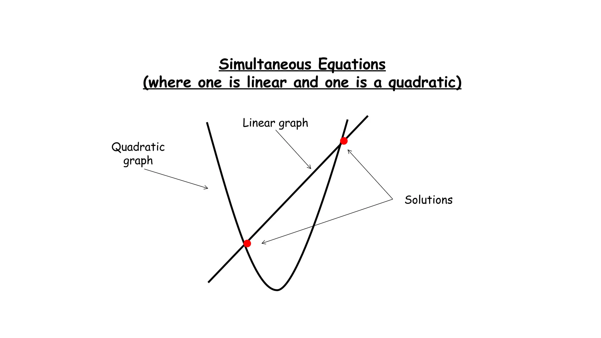 Simultaneous Equations. Powerpoint presentation | PPTX
