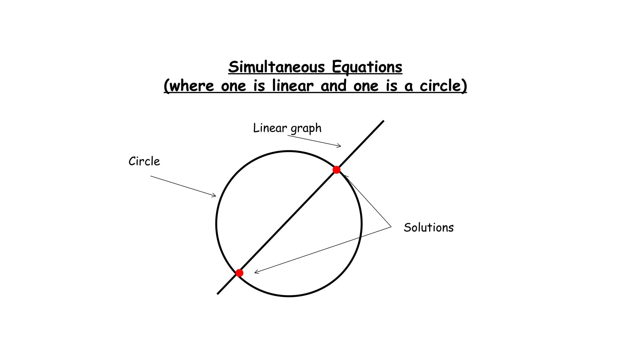 Simultaneous Equations. Powerpoint presentation | PPTX