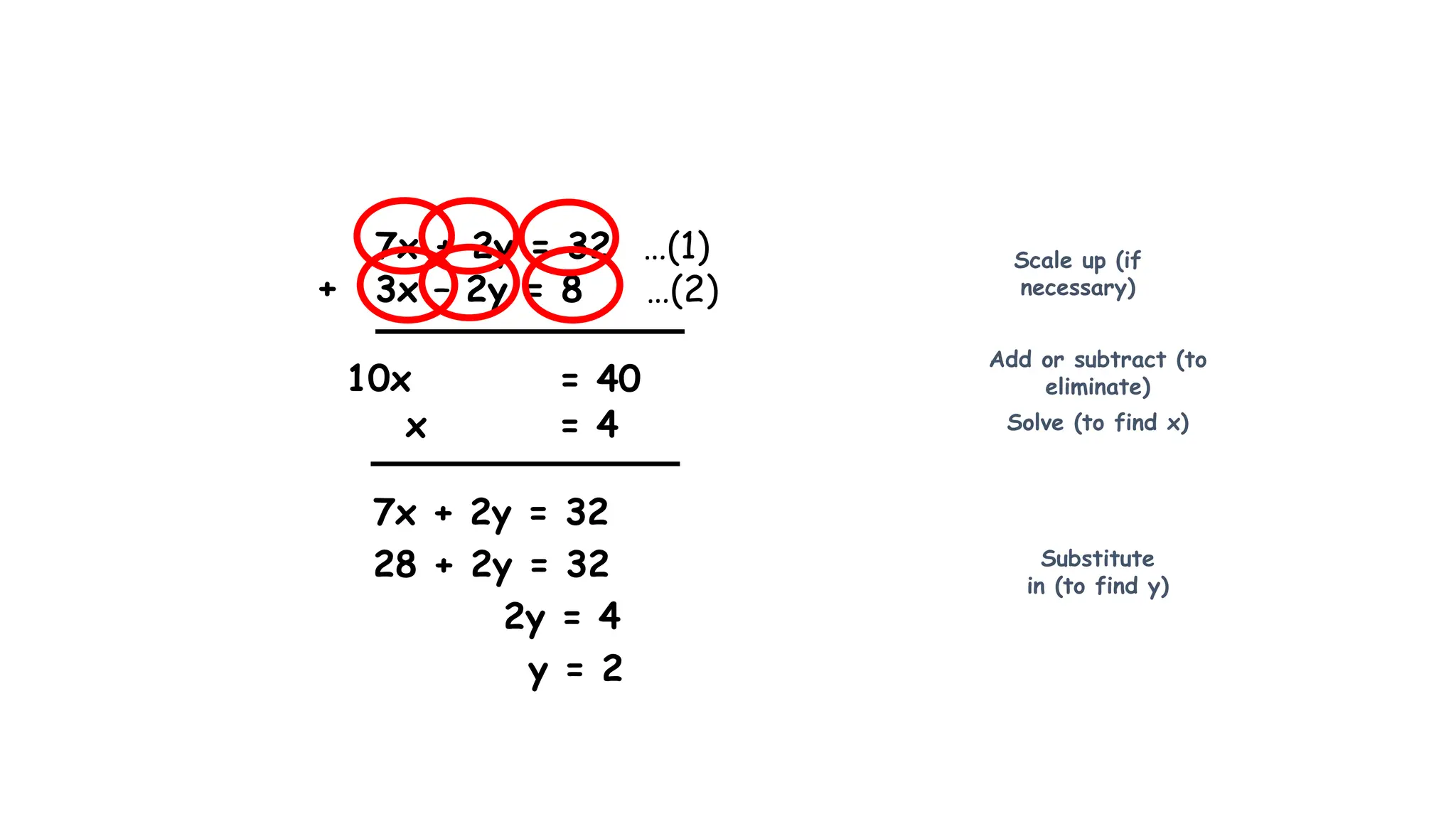 Simultaneous Equations. Powerpoint presentation | PPTX