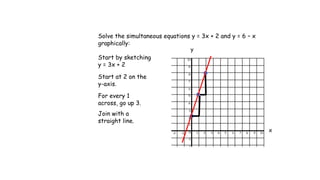 Simultaneous Equations. Powerpoint presentation | PPTX