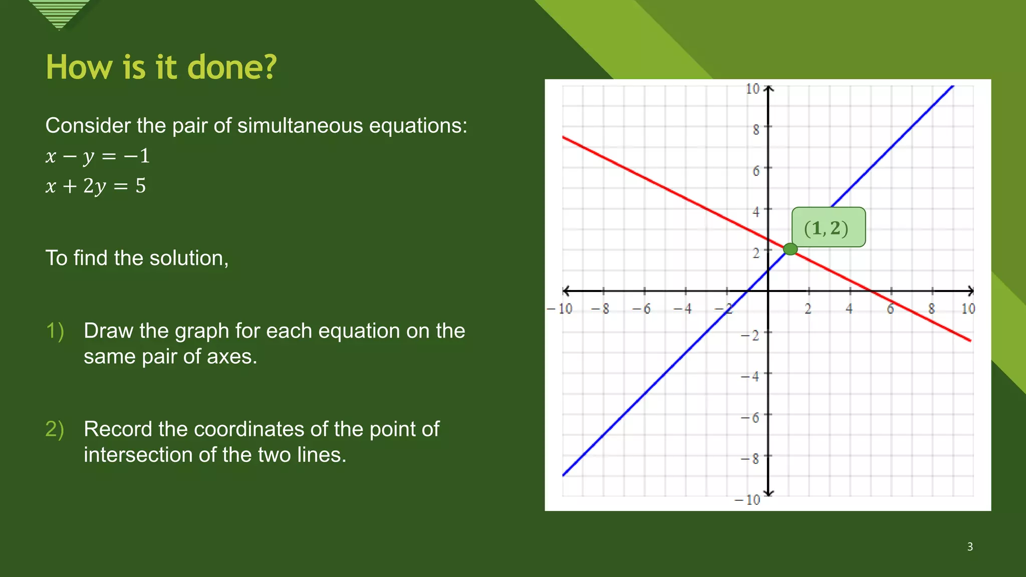 Simultaneous Equations- Graphical Method.pptx