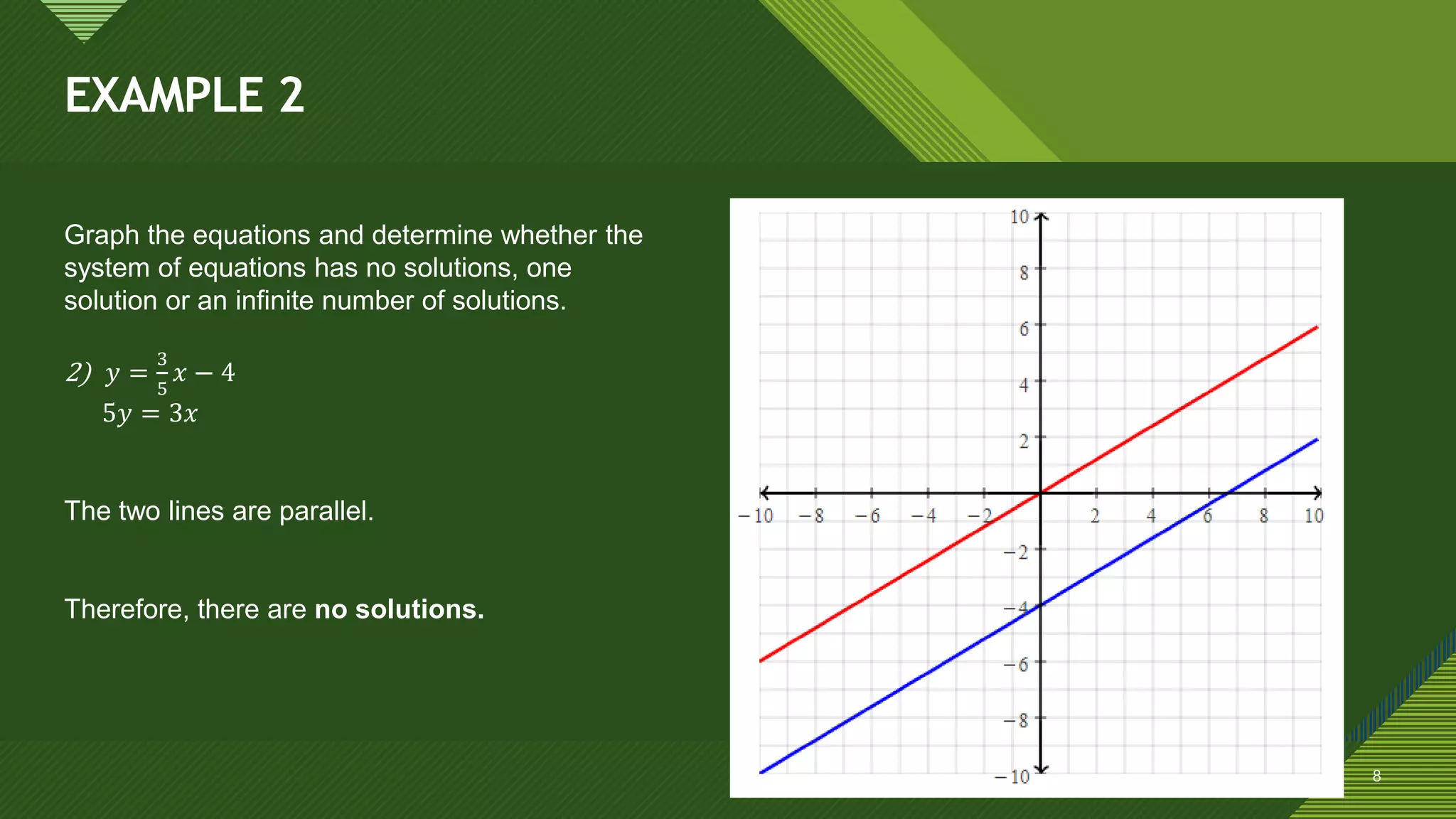 Simultaneous Equations- Graphical Method.pptx Simultaneous Equations- Graphical Method.pptx
