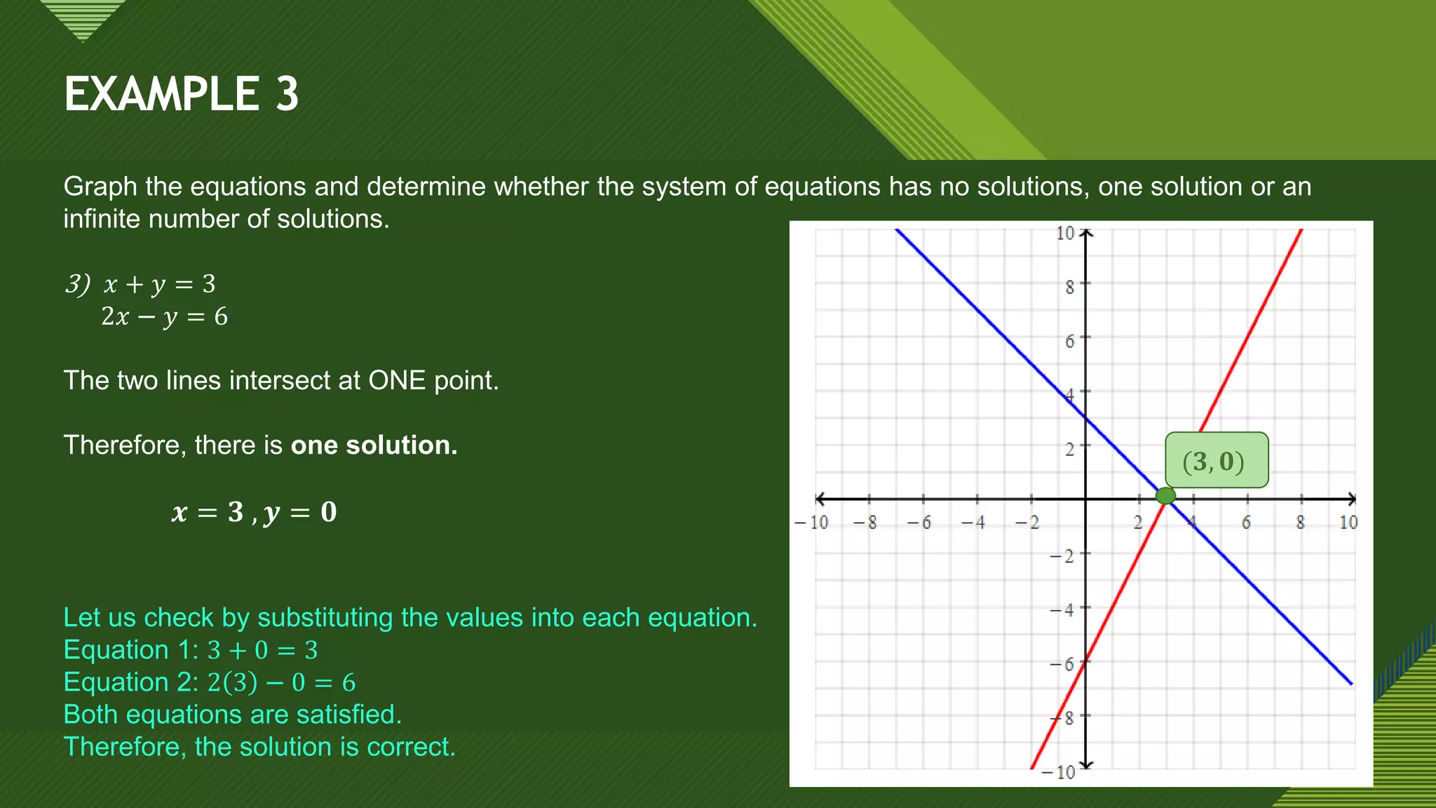Simultaneous Equations- Graphical Method.pptx Simultaneous Equations- Graphical Method.pptx