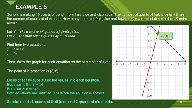 Simultaneous Equations- Graphical Method.pptx | Physics | Science