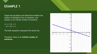 Simultaneous Equations- Graphical Method.pptx