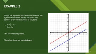 Simultaneous Equations- Graphical Method.pptx