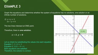 Simultaneous Equations- Graphical Method.pptx