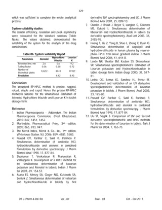Simultaneous estimation and validation of atenolol hydrochloro thiazide ...