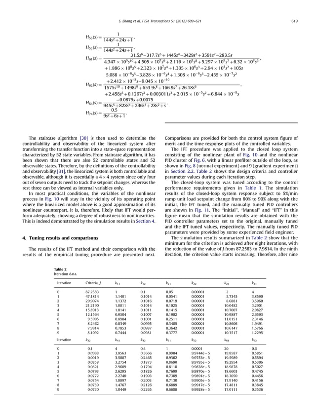 Simultaneous Gains Tuning In Boiler Turbine Pid Based Controller Clusters Using Iterative