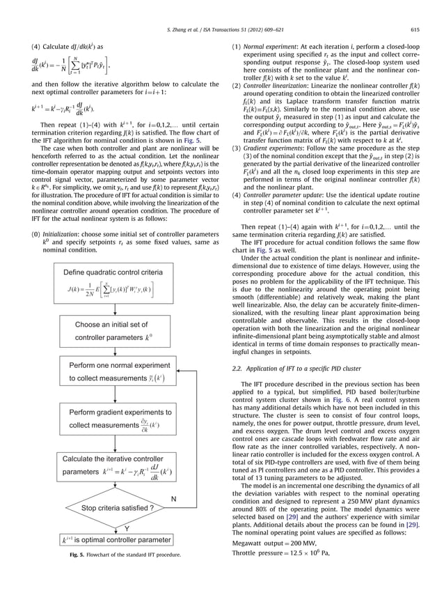 Simultaneous Gains Tuning In Boiler Turbine Pid Based Controller Clusters Using Iterative