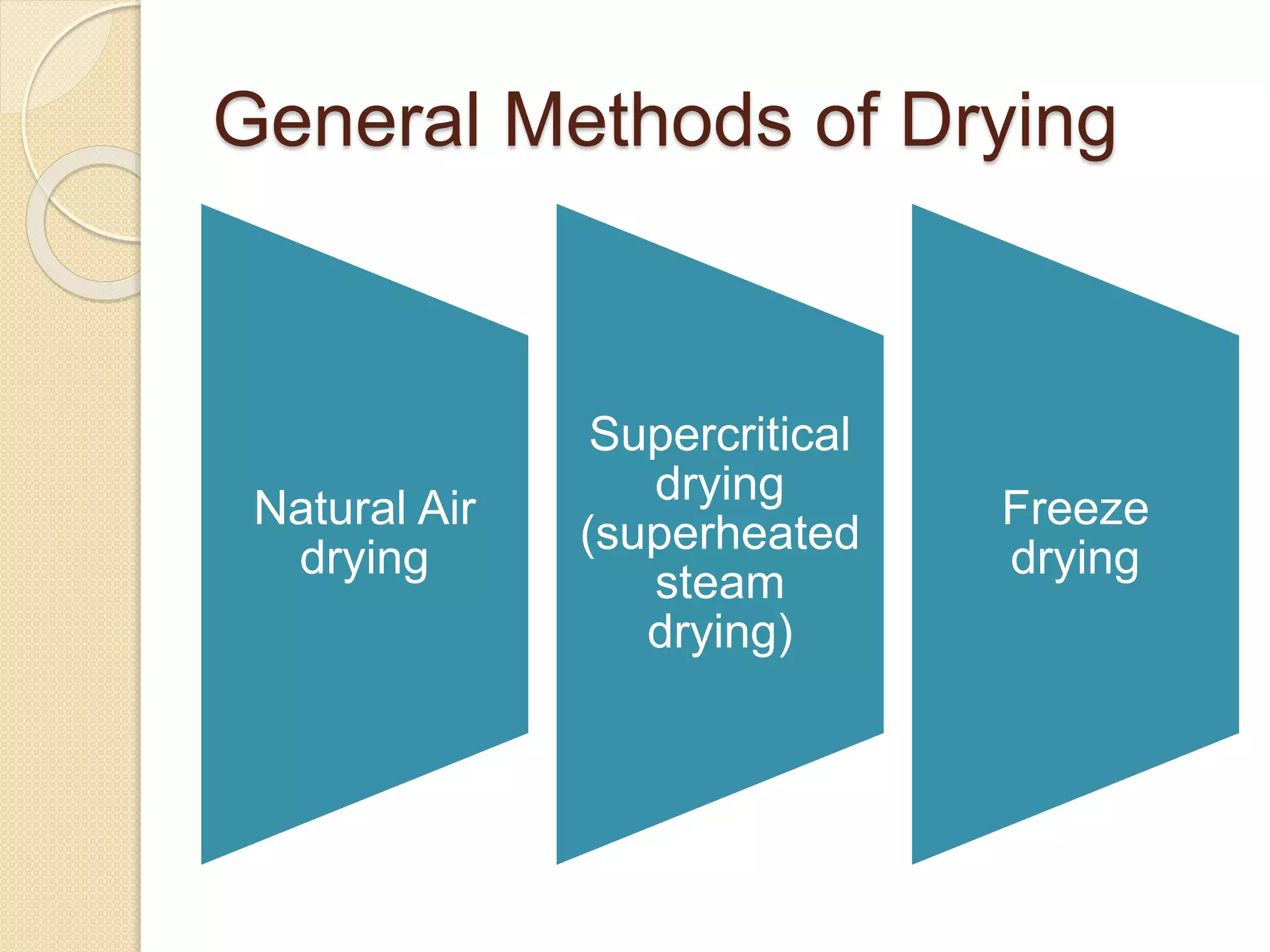 drying process ppt | PPTX