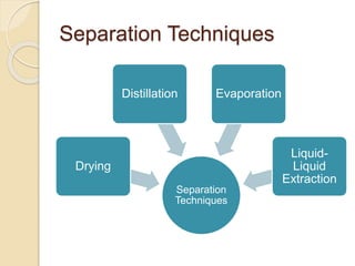 drying process ppt | PPTX