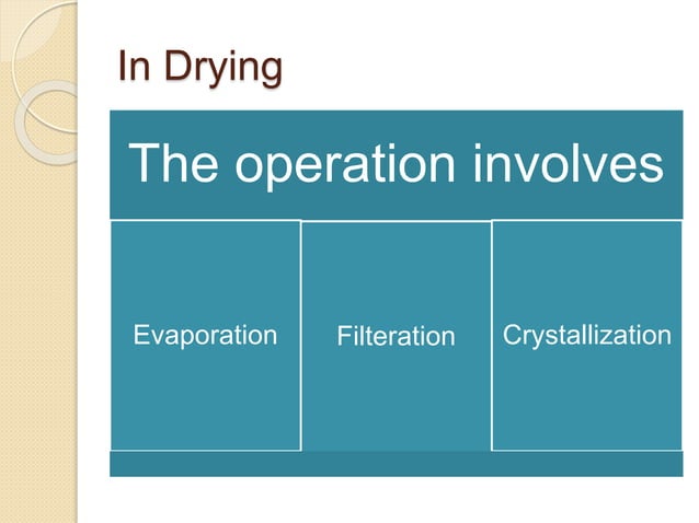 drying process ppt | PPTX