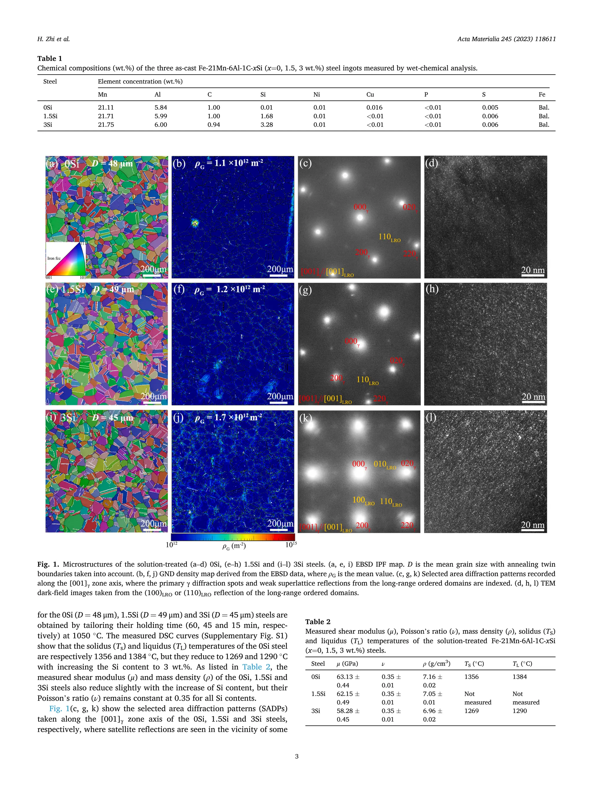 Simultaneously enhancing strength ductility synergy and strain.pdf
