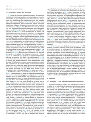 Simultaneously enhancing strength ductility synergy and strain.pdf