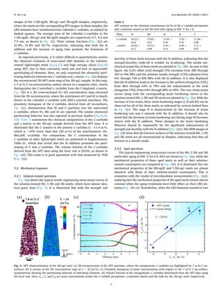 Simultaneously enhancing strength ductility synergy and strain.pdf
