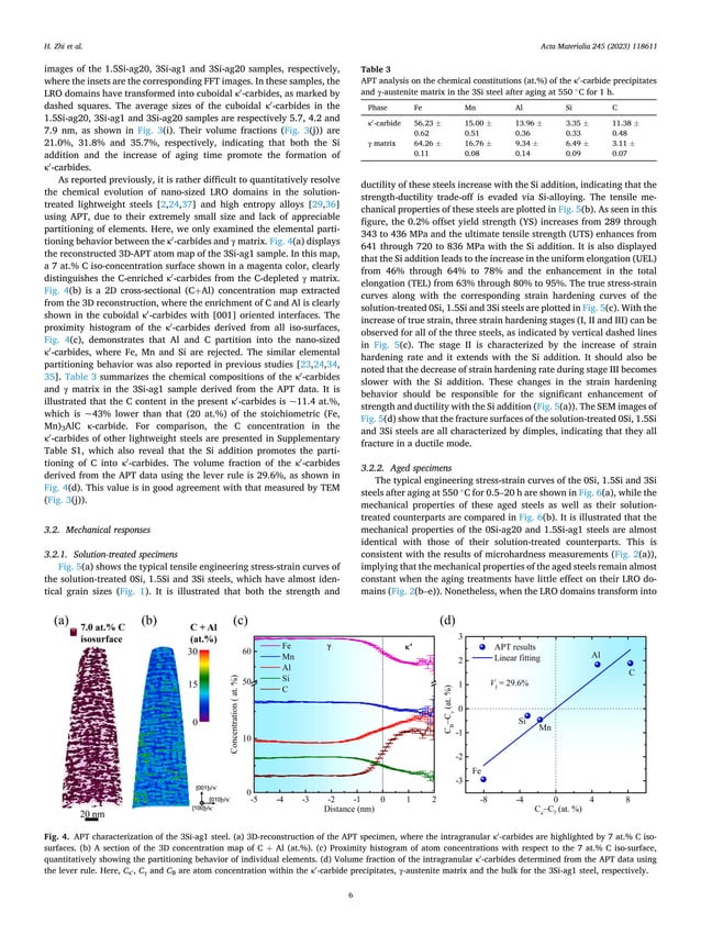 Simultaneously enhancing strength ductility synergy and strain.pdf