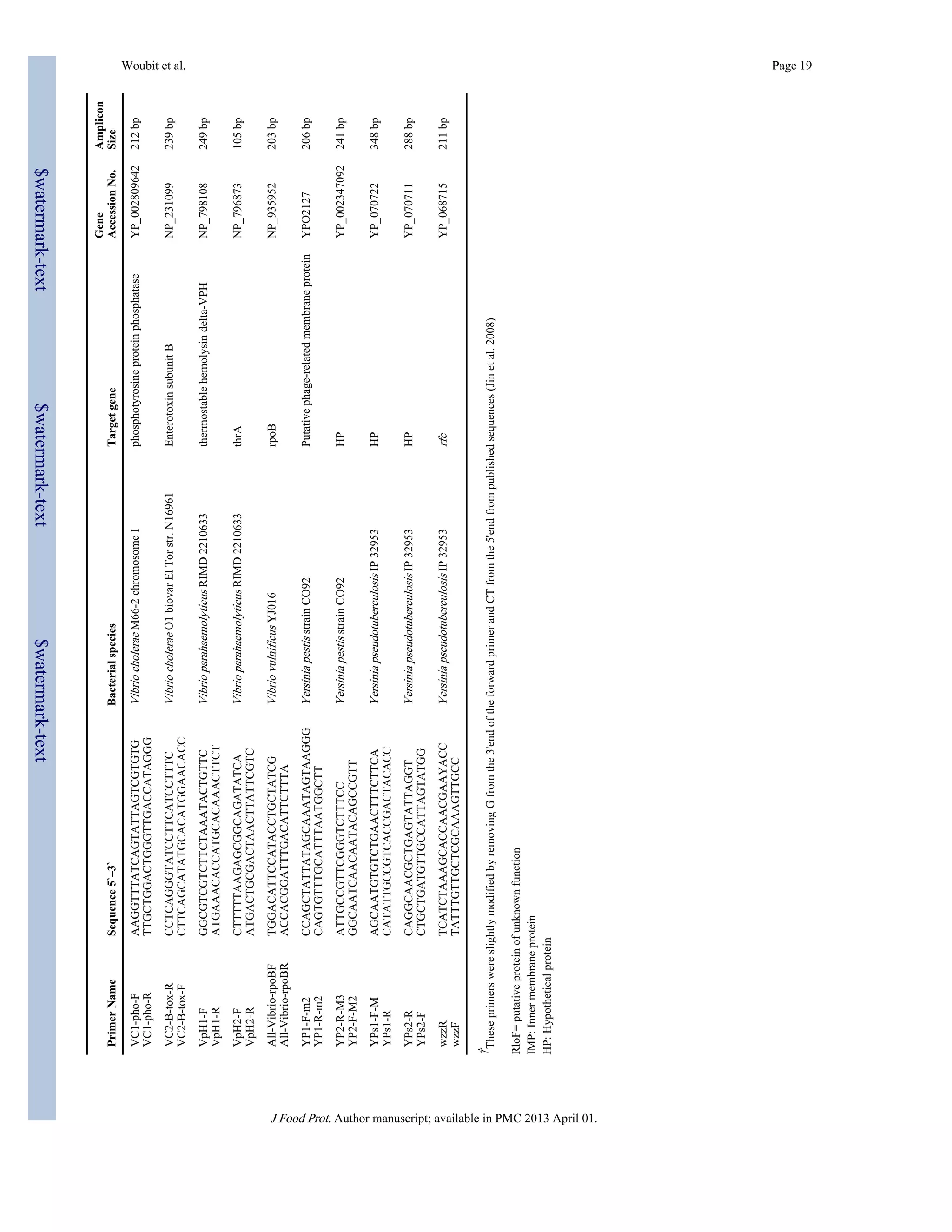 Simultaneous, specific and real time detection of biothreat and ...