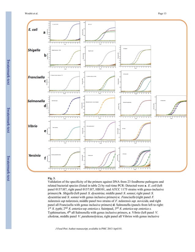 Simultaneous, specific and real time detection of biothreat and ...