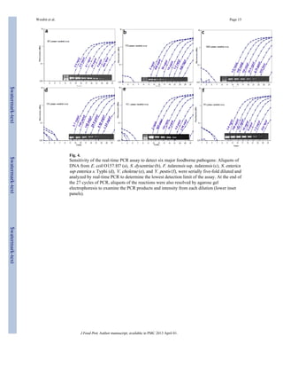 Simultaneous, specific and real time detection of biothreat and frequently encountered food ...