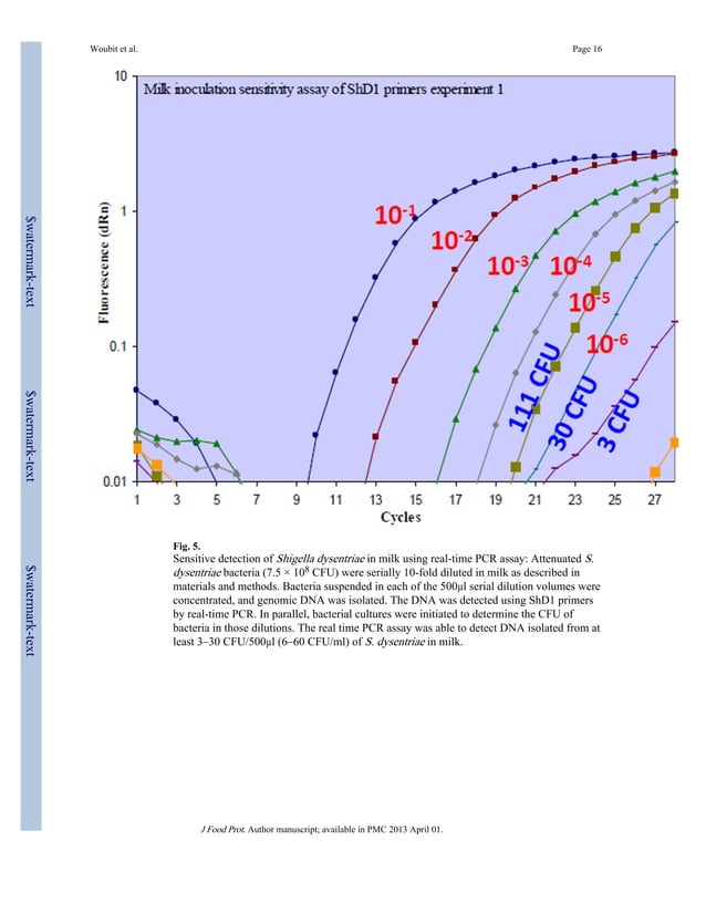Simultaneous, specific and real time detection of biothreat and ...