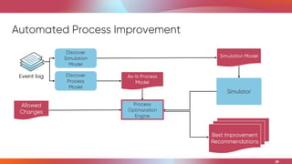 Mine Your Simulation Model: Automated Discovery of Business Process ...