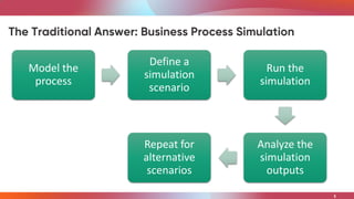 Mine Your Simulation Model: Automated Discovery of Business Process ...