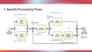 Mine Your Simulation Model: Automated Discovery of Business Process ...