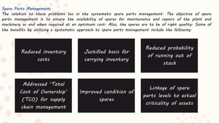 Inventory Management (Intro, types, spares mgmt) & Role of stores ...