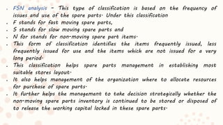 Inventory Management (Intro, types, spares mgmt) & Role of stores ...