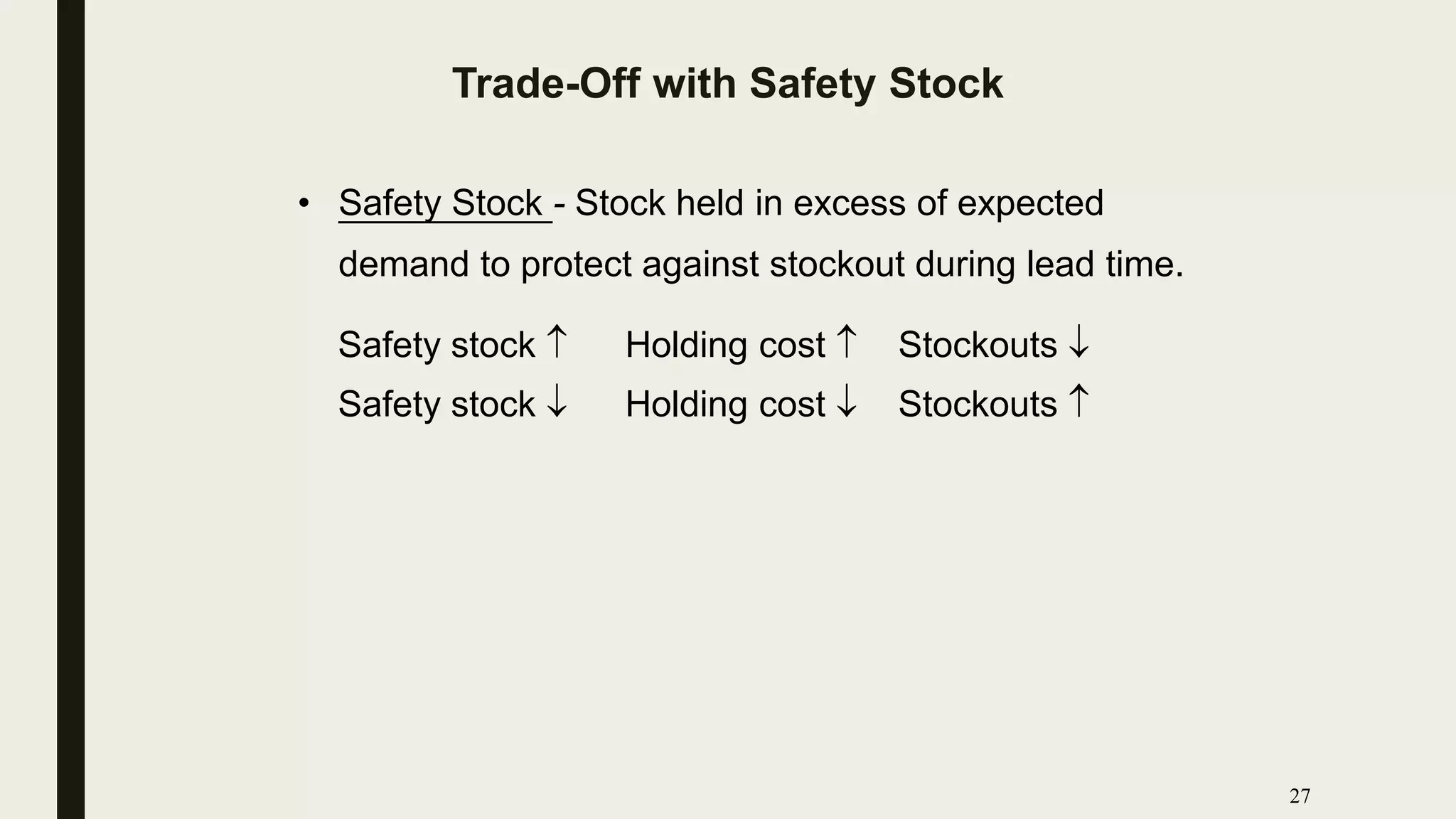 EOQ-complete, Just in Time (JIT), Lead time analysis, Inventory models ...