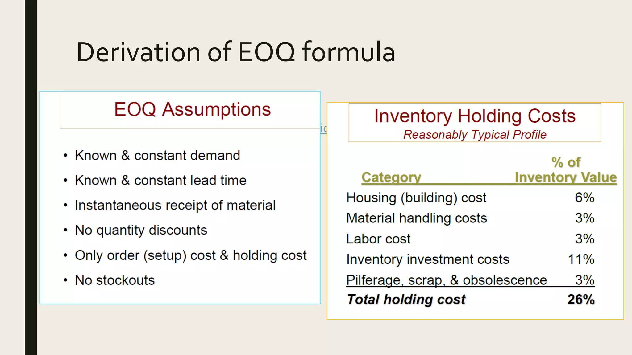 EOQ-complete, Just in Time (JIT), Lead time analysis, Inventory models ...