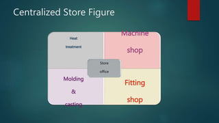 Store or Stores Management (Hospital POV) | PPTX
