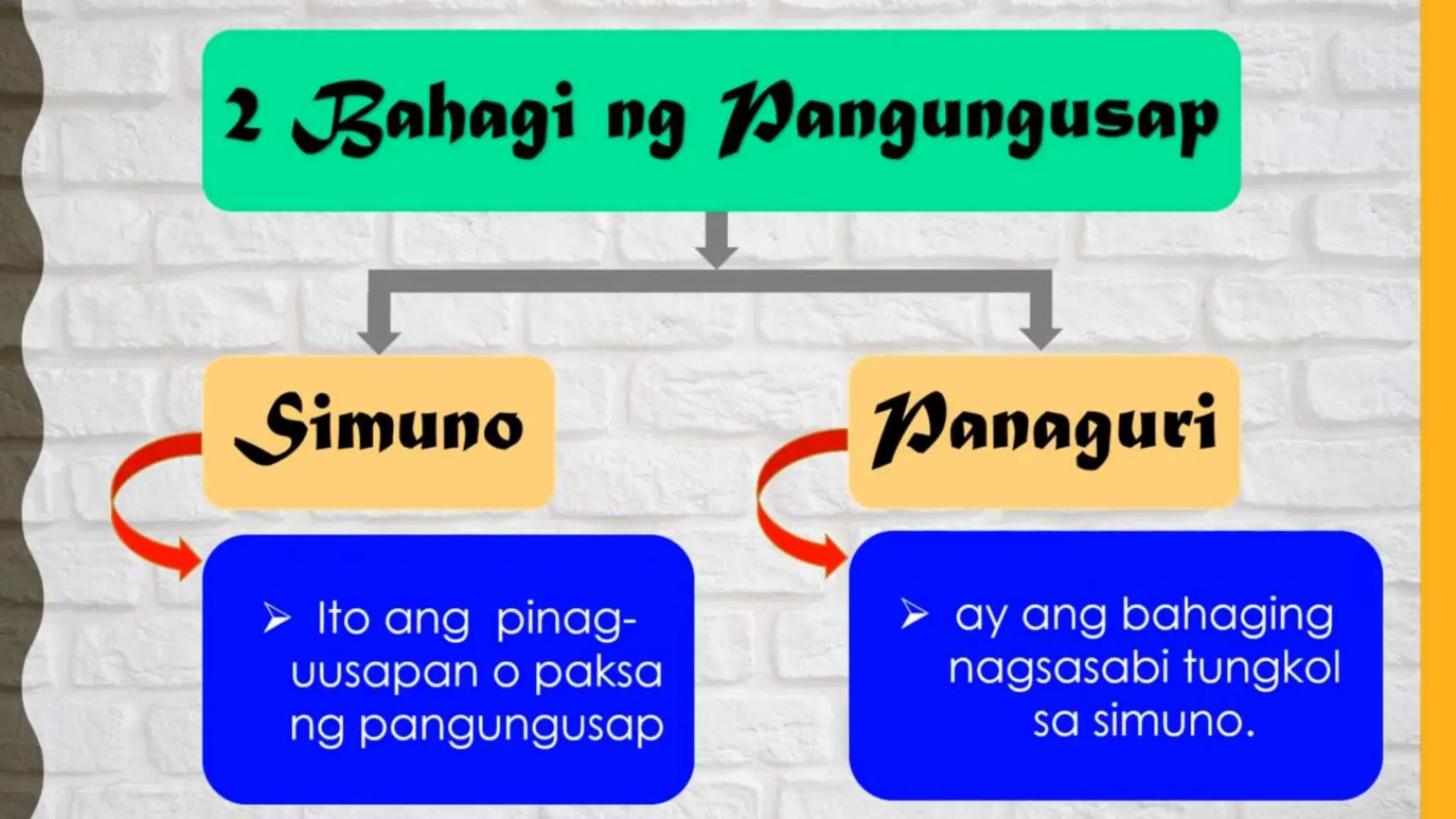 Simuno at Panaguri kahulugan at kahalagahan | PPTX