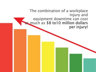 Practice Makes Perfect | PPTX