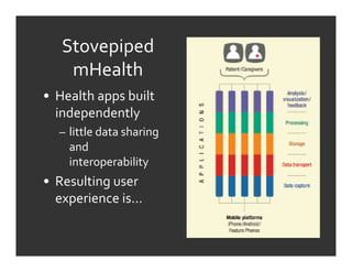 Open mHealth: Engaging Patients and Clinicians in | PDF | Healthcare Industry | Industries