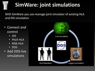 Simware framework hello world: A webinar | PPTX