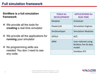 Simware revolucion | PPT
