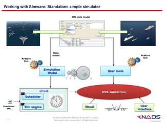 Simware revolucion | PPT