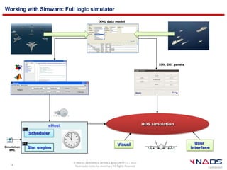 Simware revolucion | PPT