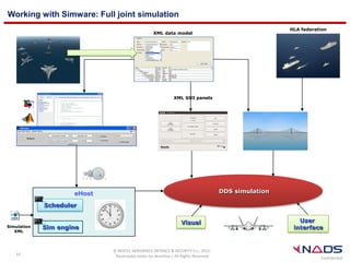 Simware revolucion | PPT