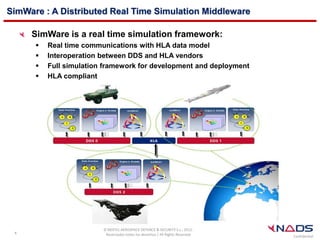 Simware revolucion | PPT