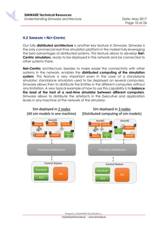 Understanding Simware platform | PDF | Video Game Genres | Video Gaming