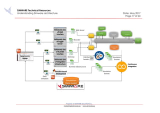 Understanding Simware platform | PDF | Video Game Genres | Video Gaming