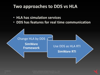 Simware RTI Empowering hla with dds | PPT